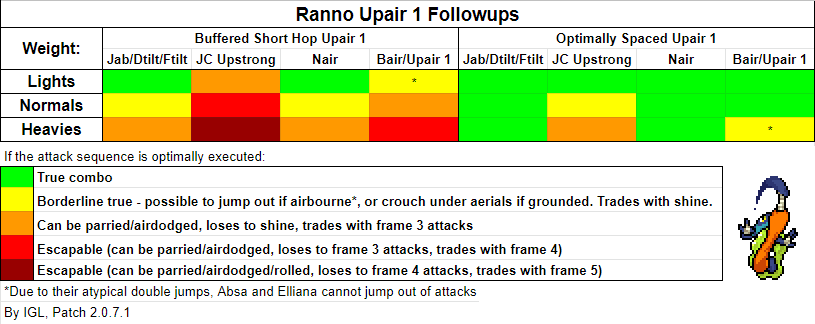 Understanding Ranno Up Air 1 - Rivals Academy Lectures
